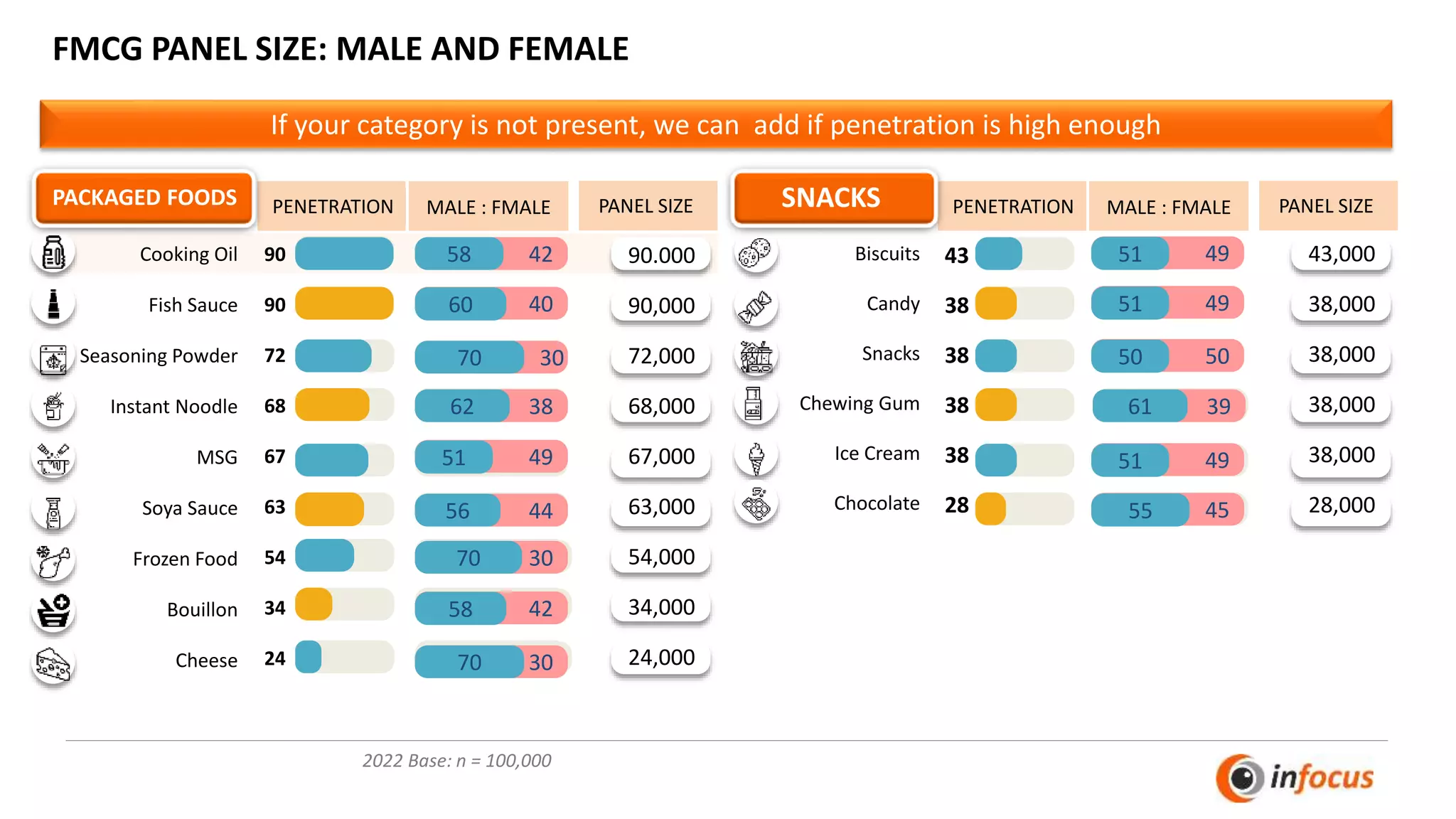 IFM Panel Profile 2022.pptx