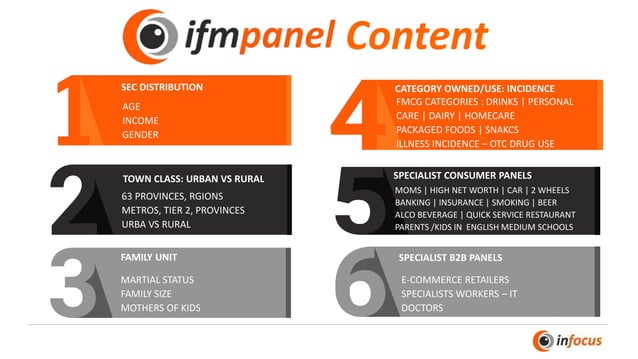 IFM Panel Profile 2022.pptx