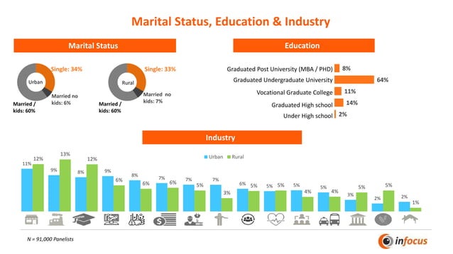 IFM Panel Profile 2022.pptx