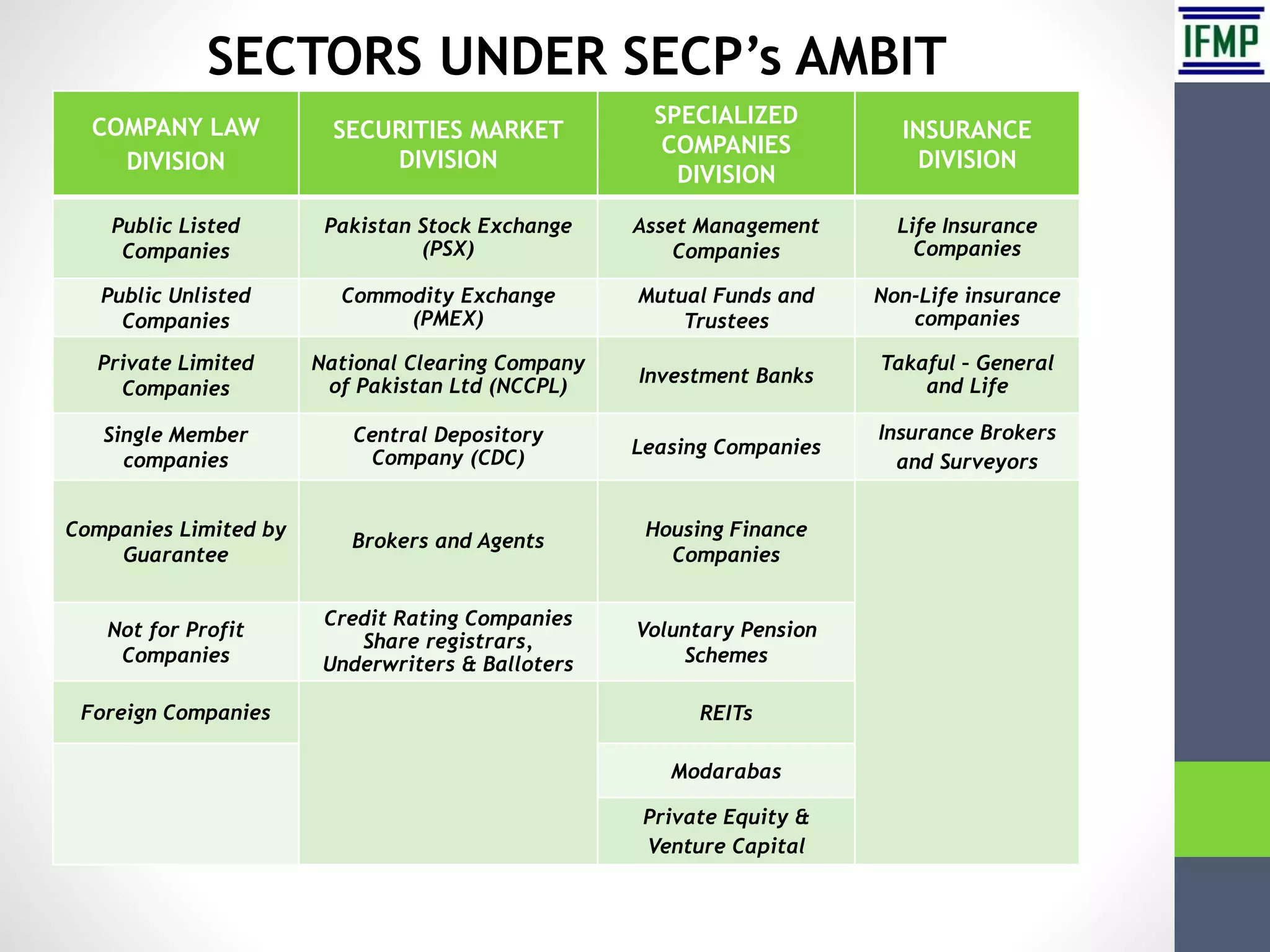 Stock Markets & Capital Markets of Pakistan | PPTX