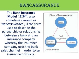 Ifm ppt | PPTX | Insurance | Personal Finance