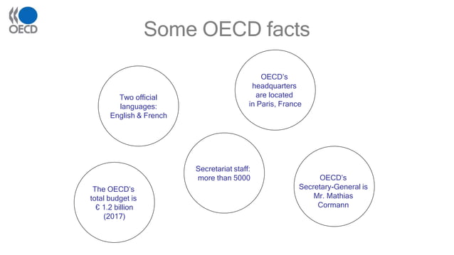 OECD PPT.pptx
