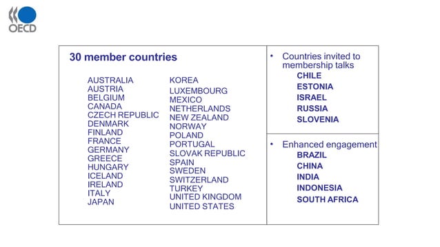 OECD PPT.pptx
