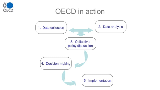 OECD PPT.pptx