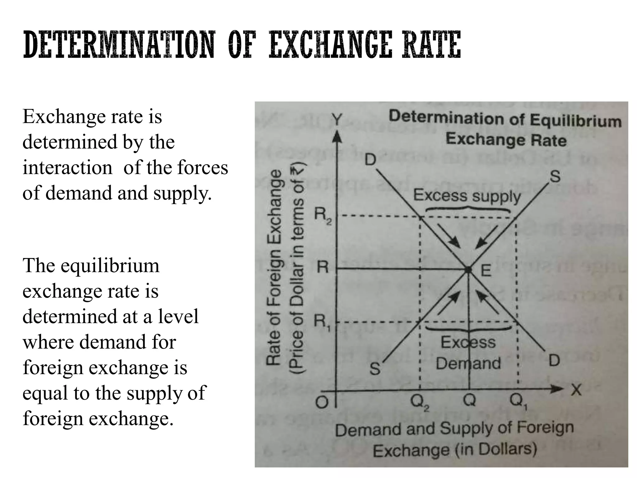 Factor Affecting exchange rate and Theories of exchange rate | PDF