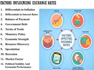 Factor Affecting exchange rate and Theories of exchange rate | PDF