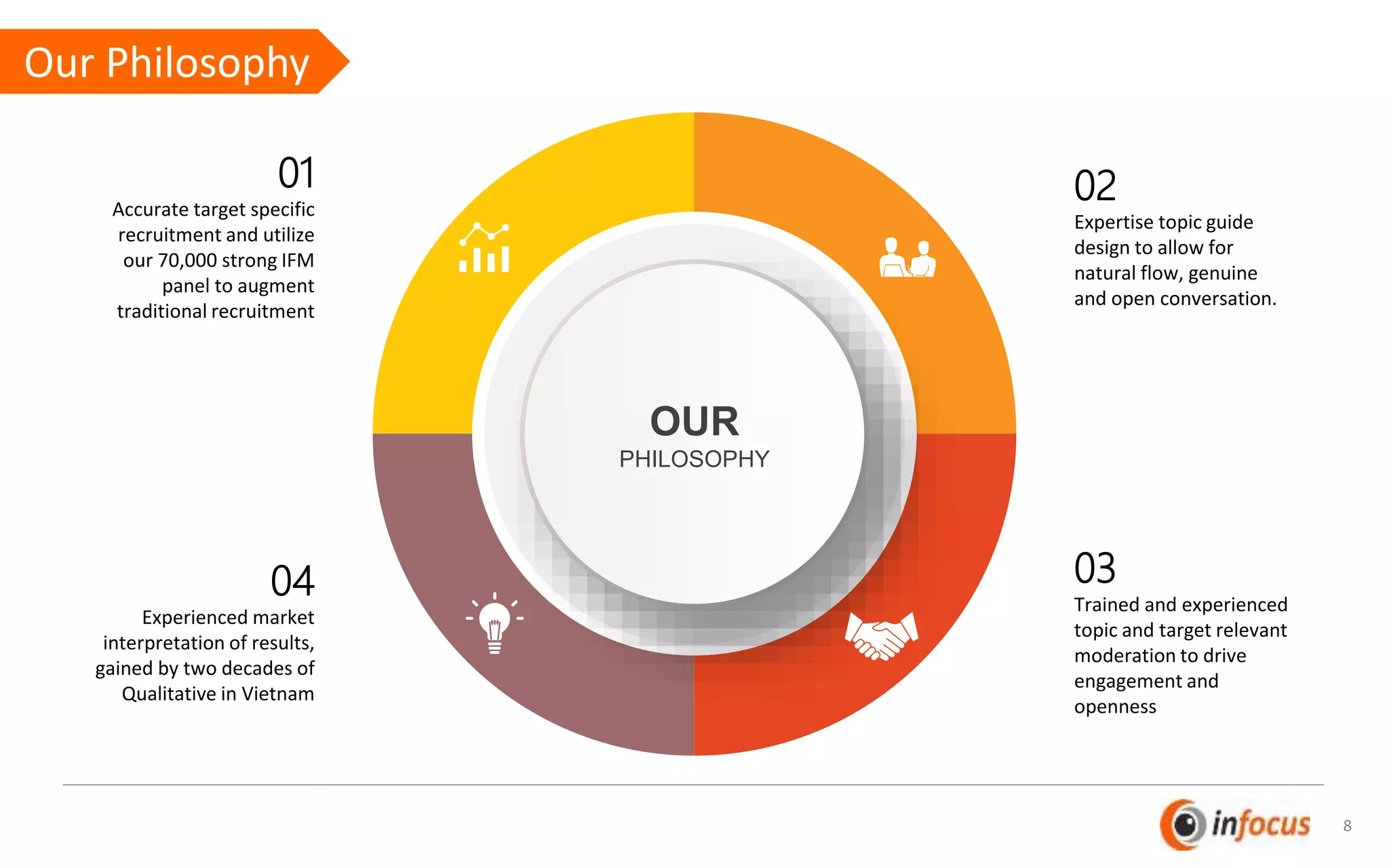 IFM Qualitative Offer.pptx