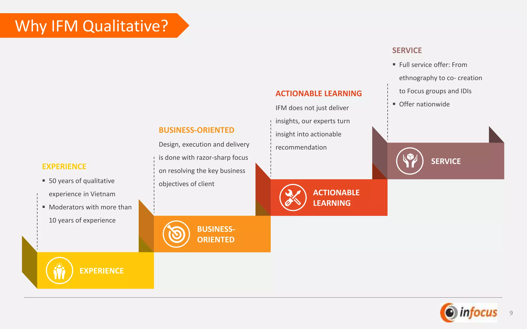 IFM Qualitative Offer.pptx