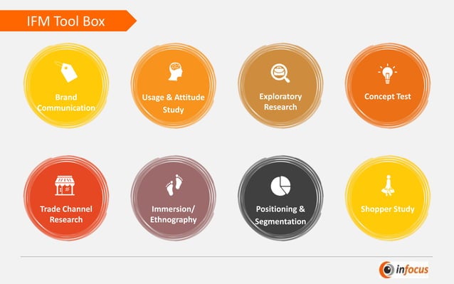 IFM Qualitative Offer.pptx