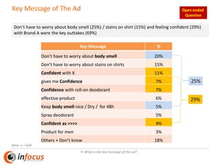 IFM TVC pre launch evaluation case study | PPT | Free Download