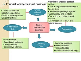 International Financial Management | PPTX