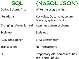 Informix SQL & NoSQL: Putting it all together | PPT