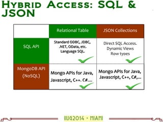 Informix SQL & NoSQL: Putting it all together | PPT