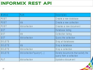 Informix SQL & NoSQL: Putting it all together | PPT