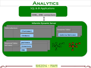 Informix SQL & NoSQL: Putting it all together | PPT
