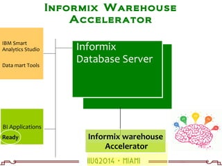 Informix SQL & NoSQL: Putting it all together | PPT