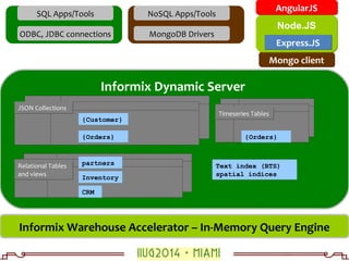 Informix SQL & NoSQL: Putting it all together | PPT