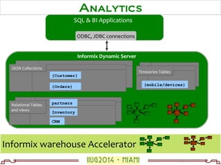 Informix SQL & NoSQL: Putting it all together | PPT