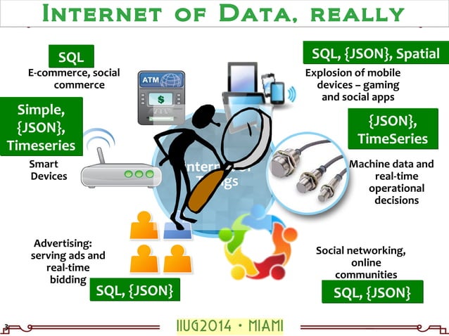 Informix SQL & NoSQL: Putting it all together | PPT