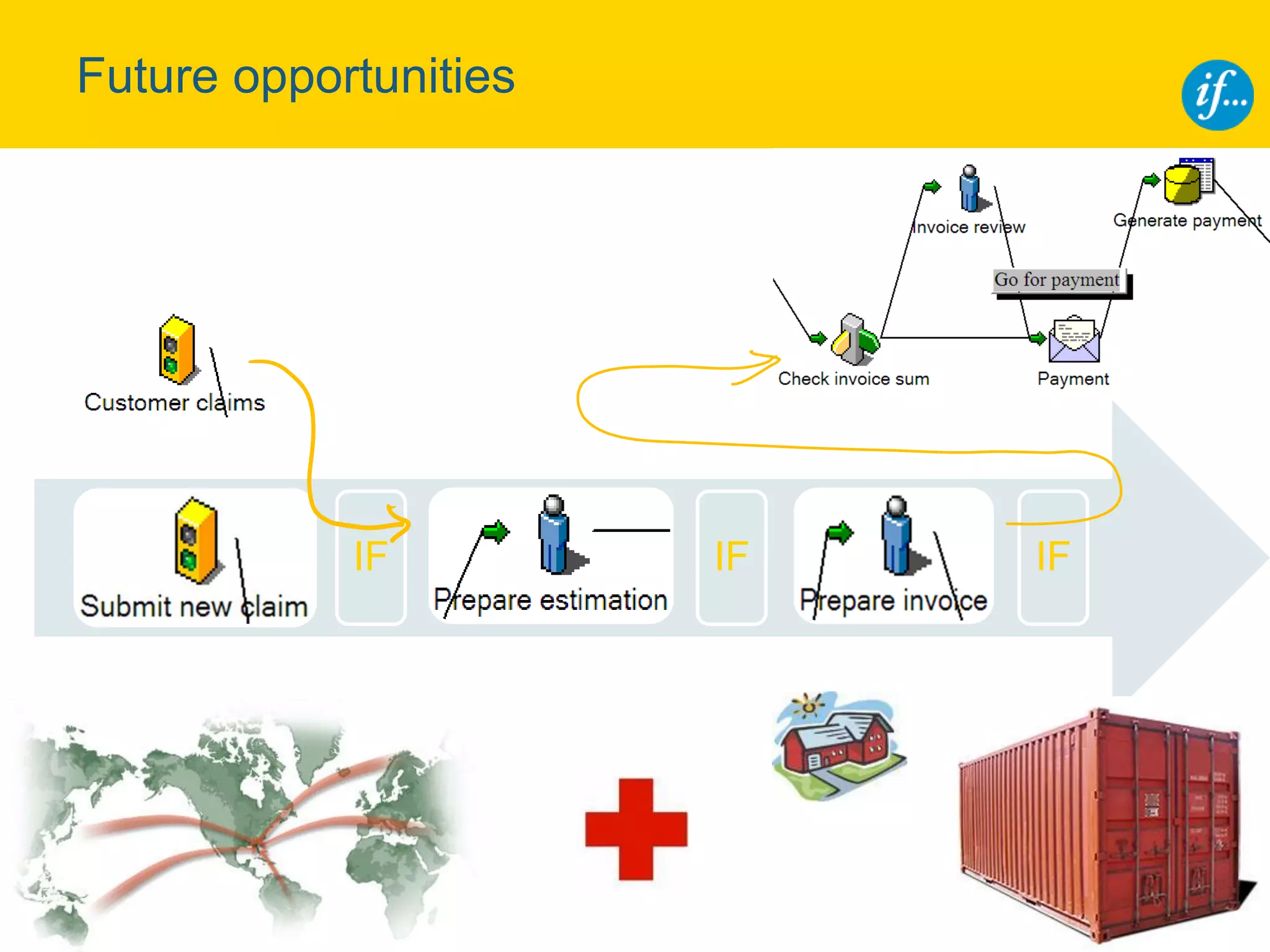 CASCO insurance claims handling | PDF | Motor Insurance | Insurance