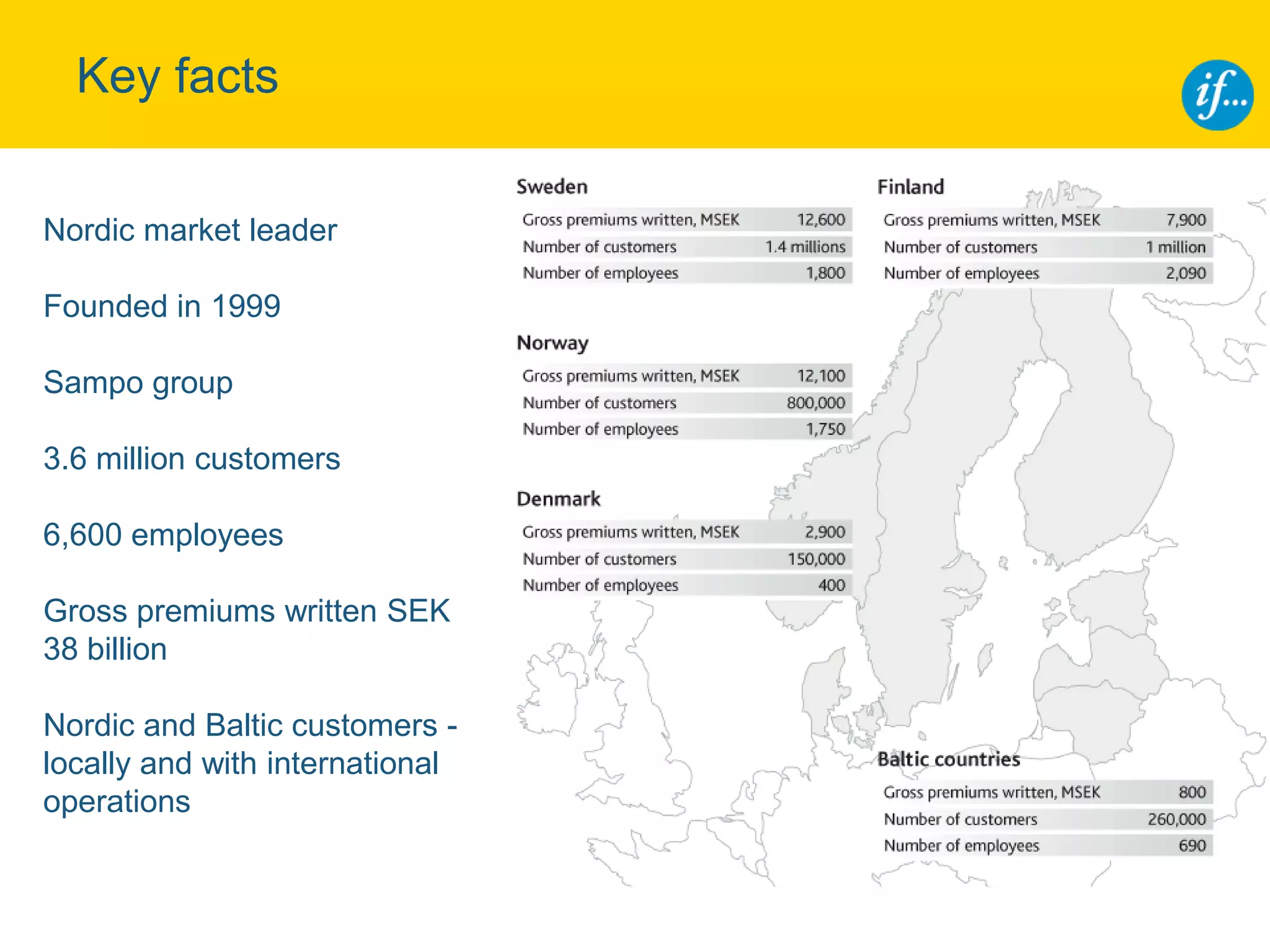 CASCO insurance claims handling | PDF | Motor Insurance | Insurance
