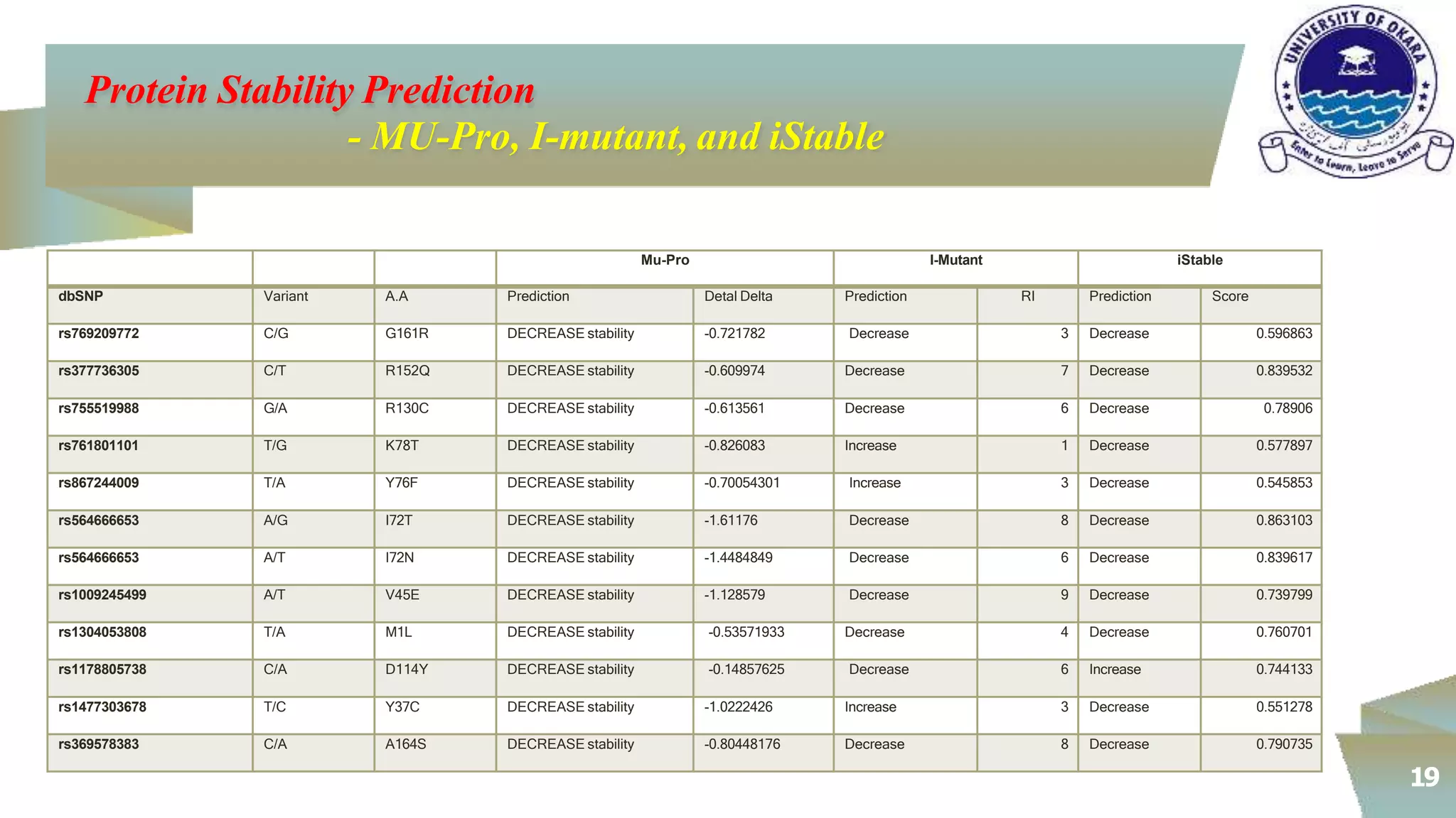 Bioinformatic analysis IFNG gene.pptx