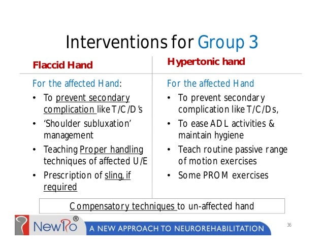 Post Stroke Upper Extremity Rehabilitation - A Clinical Perspective