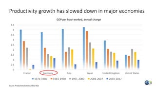 Digitalisation and Productivity - in Search of the Holy Grail | PPT