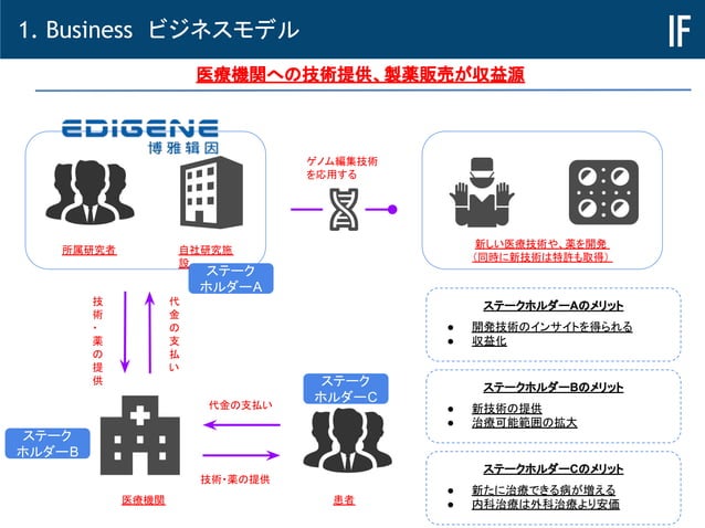 Sequoia Capital投資トレンドリサーチ（EdiGene/古川真也） | PPT