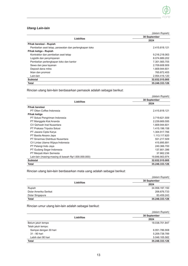 Dokumen IPO Fore Coffee - Investor Prospektus | PDF