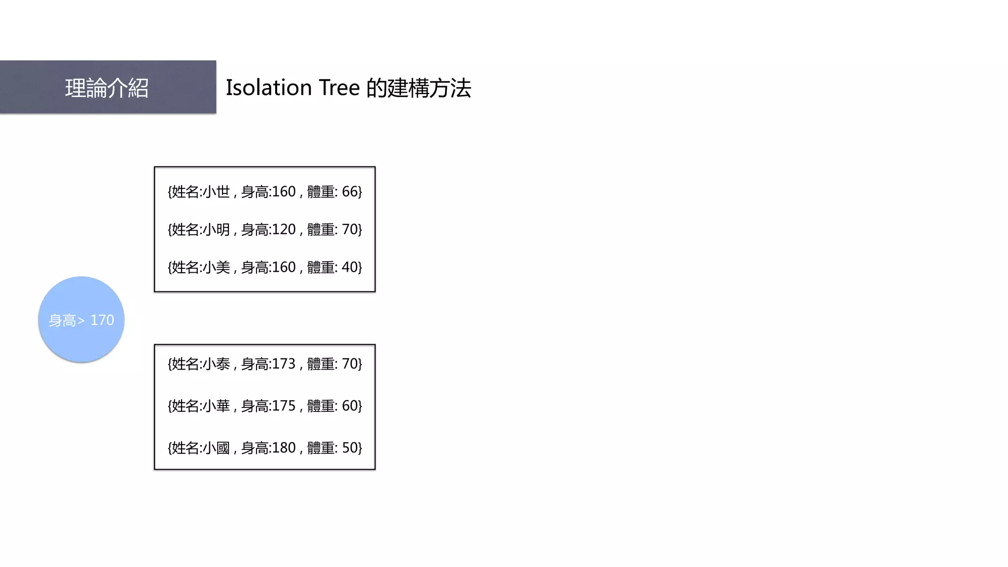 Isolation Forest (孤立森林) | PDF