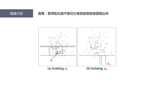 Isolation Forest (孤立森林) | PDF