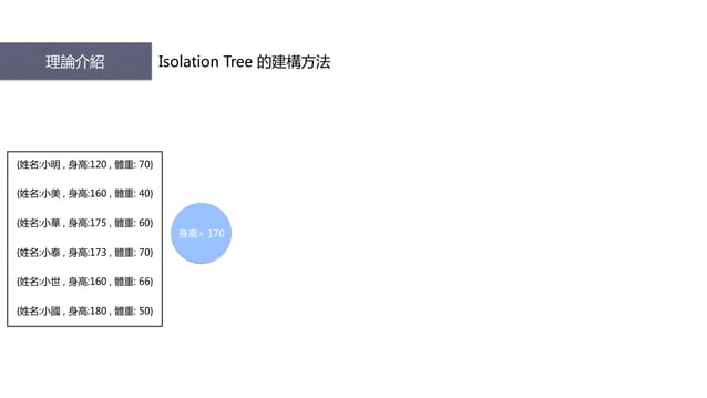 Isolation Forest (孤立森林) | PDF