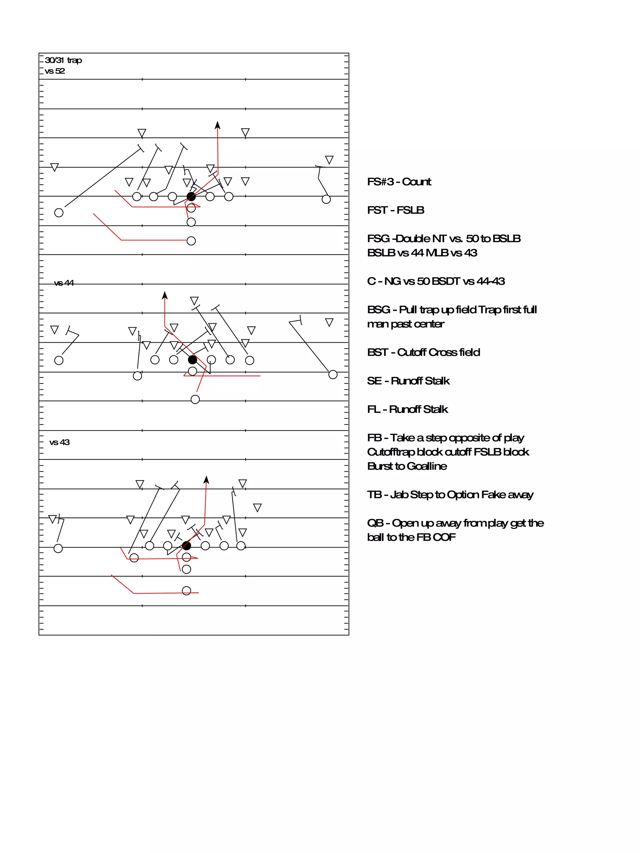 I Formation Offense | PPT
