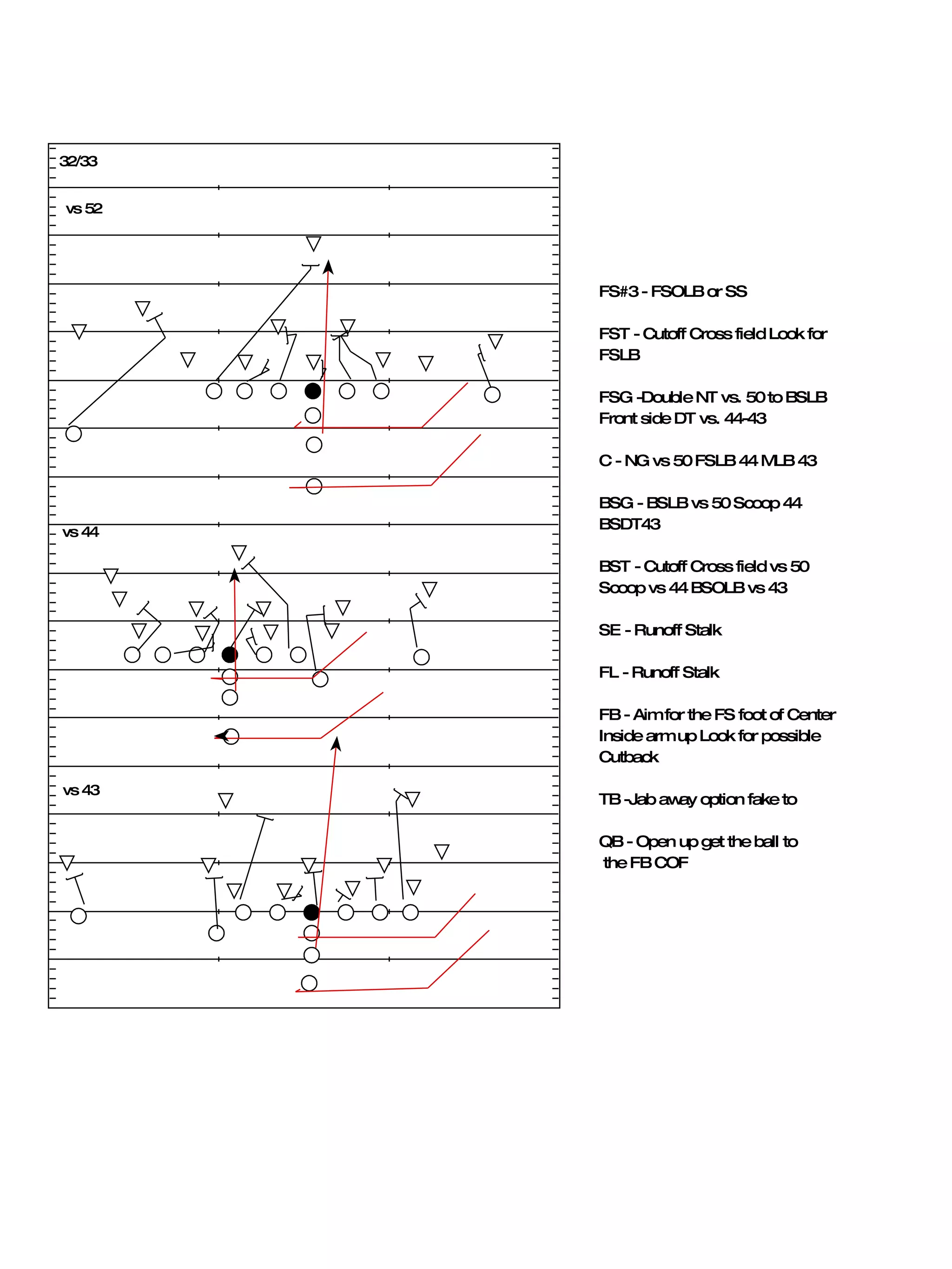 I Formation Offense | PPT