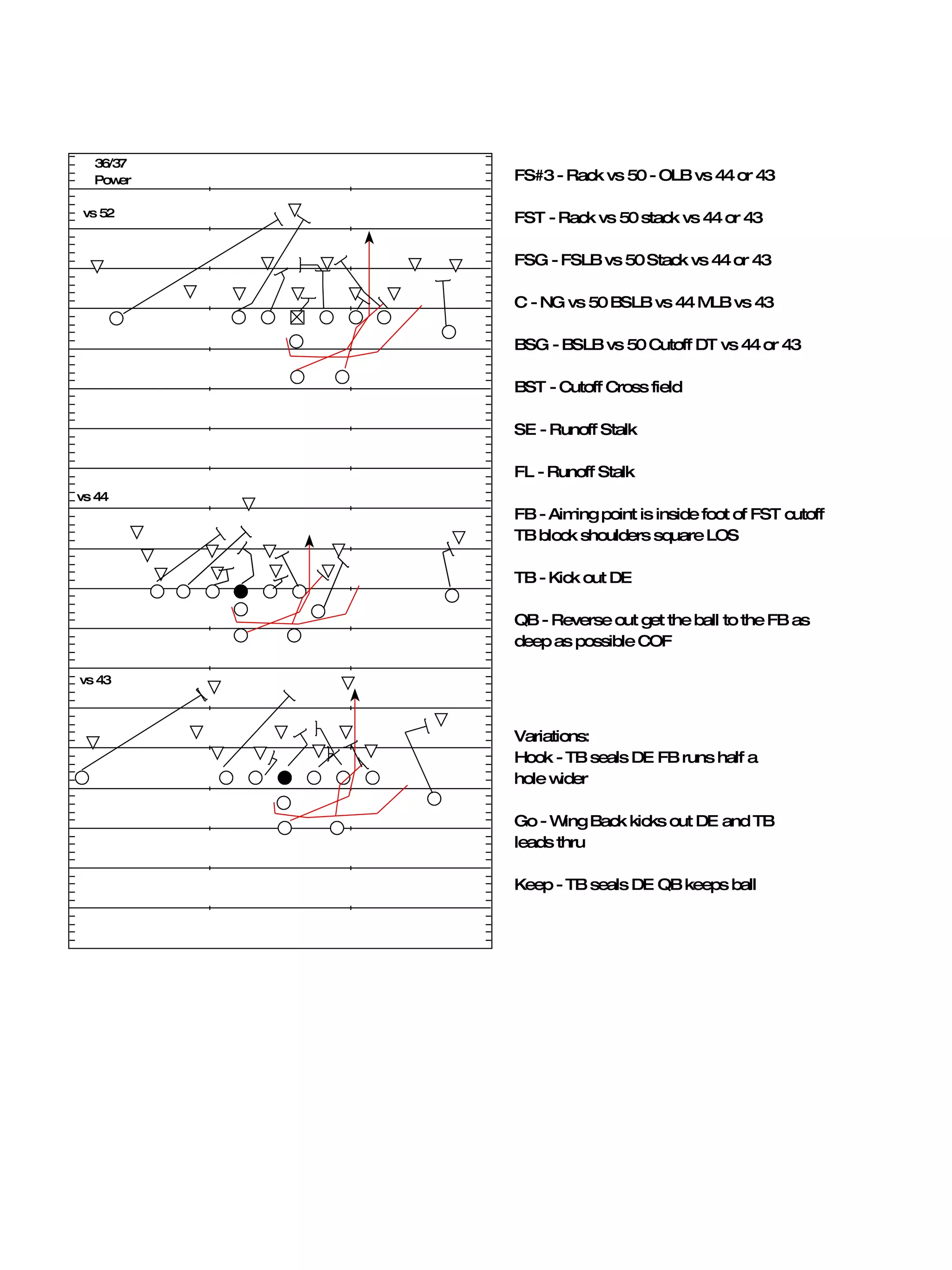 I Formation Offense | PPT