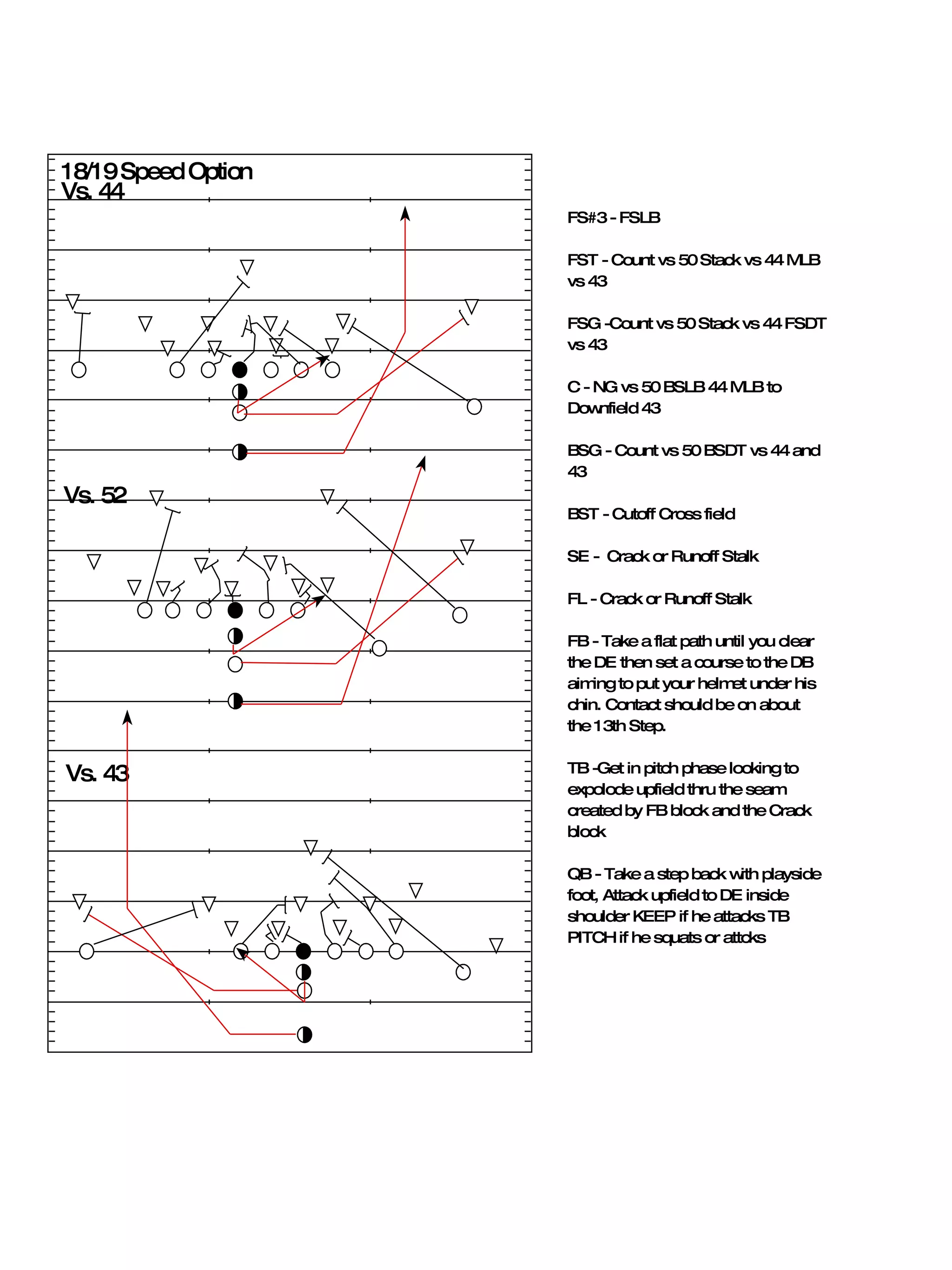I Formation Offense | PPT