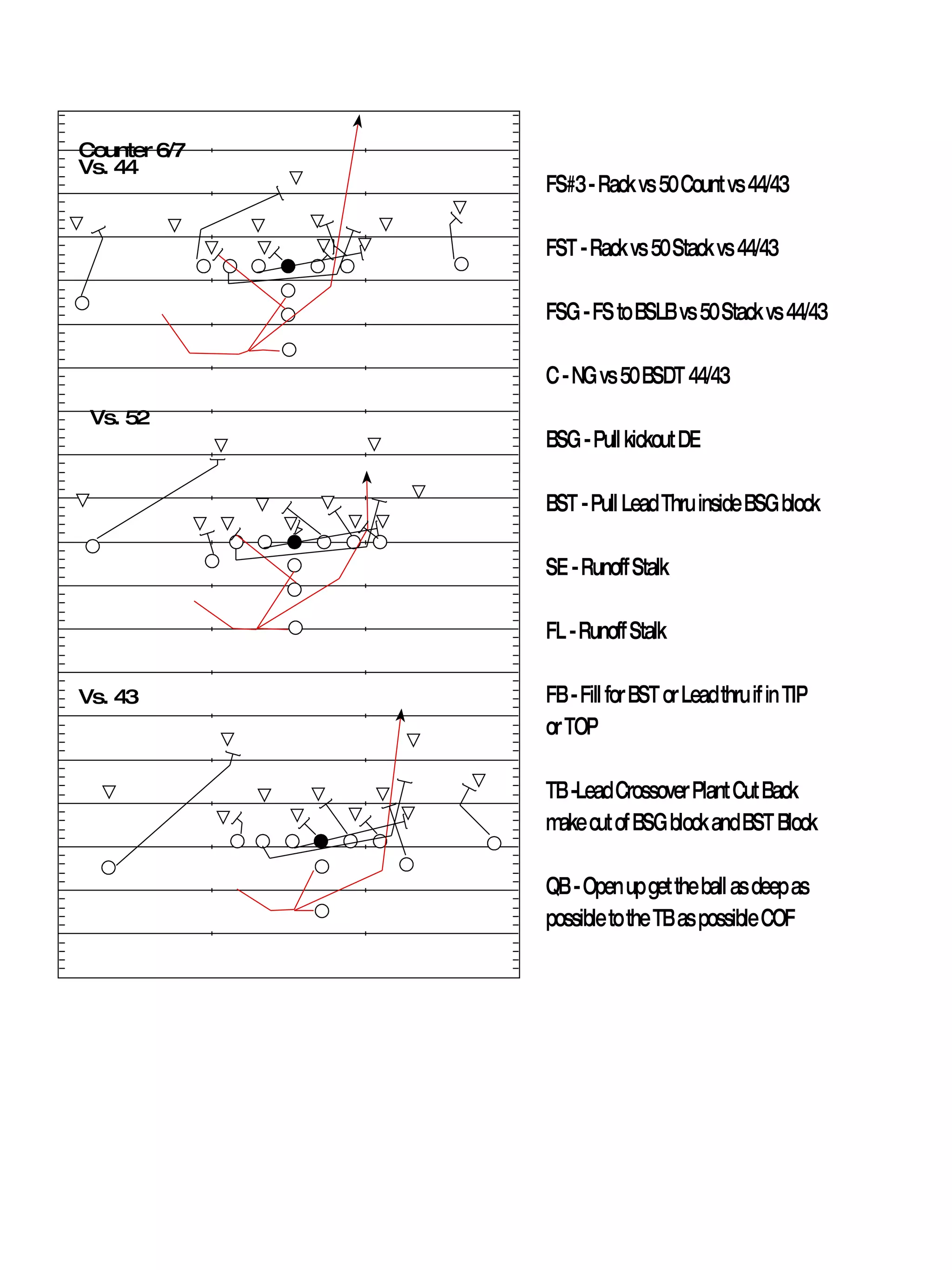 I Formation Offense | PPT