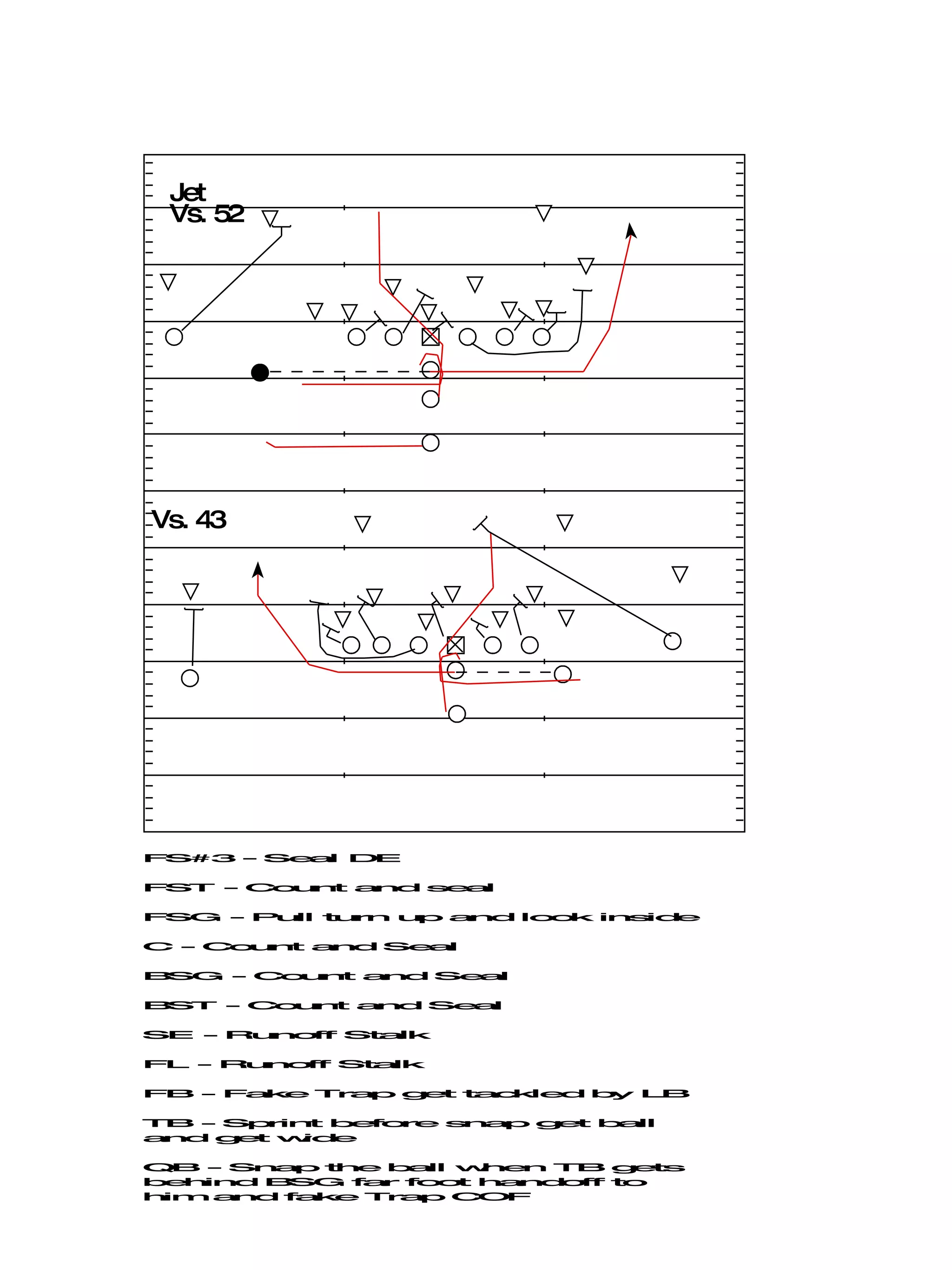 I Formation Offense | PPT
