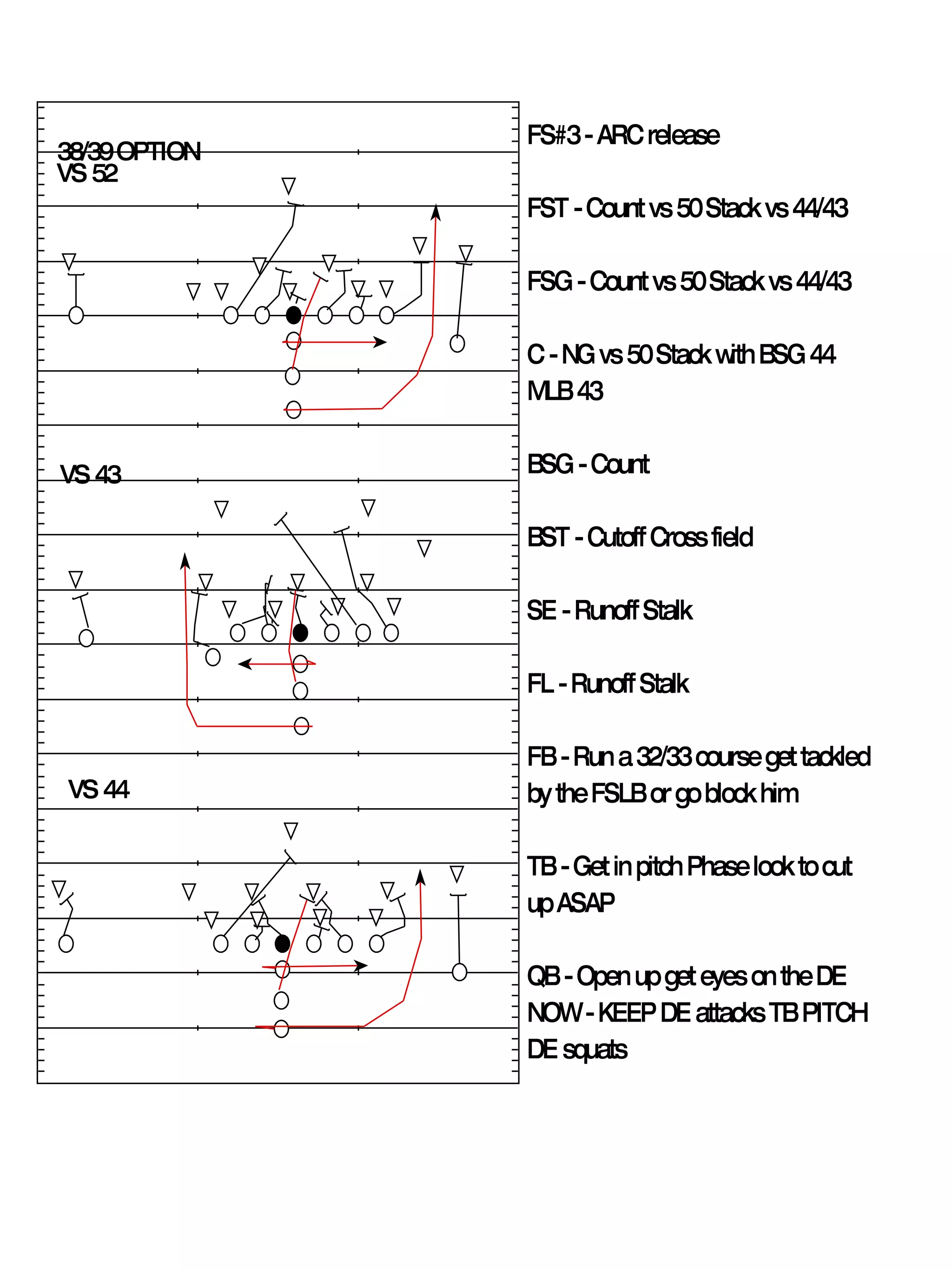 I Formation Offense | PPT