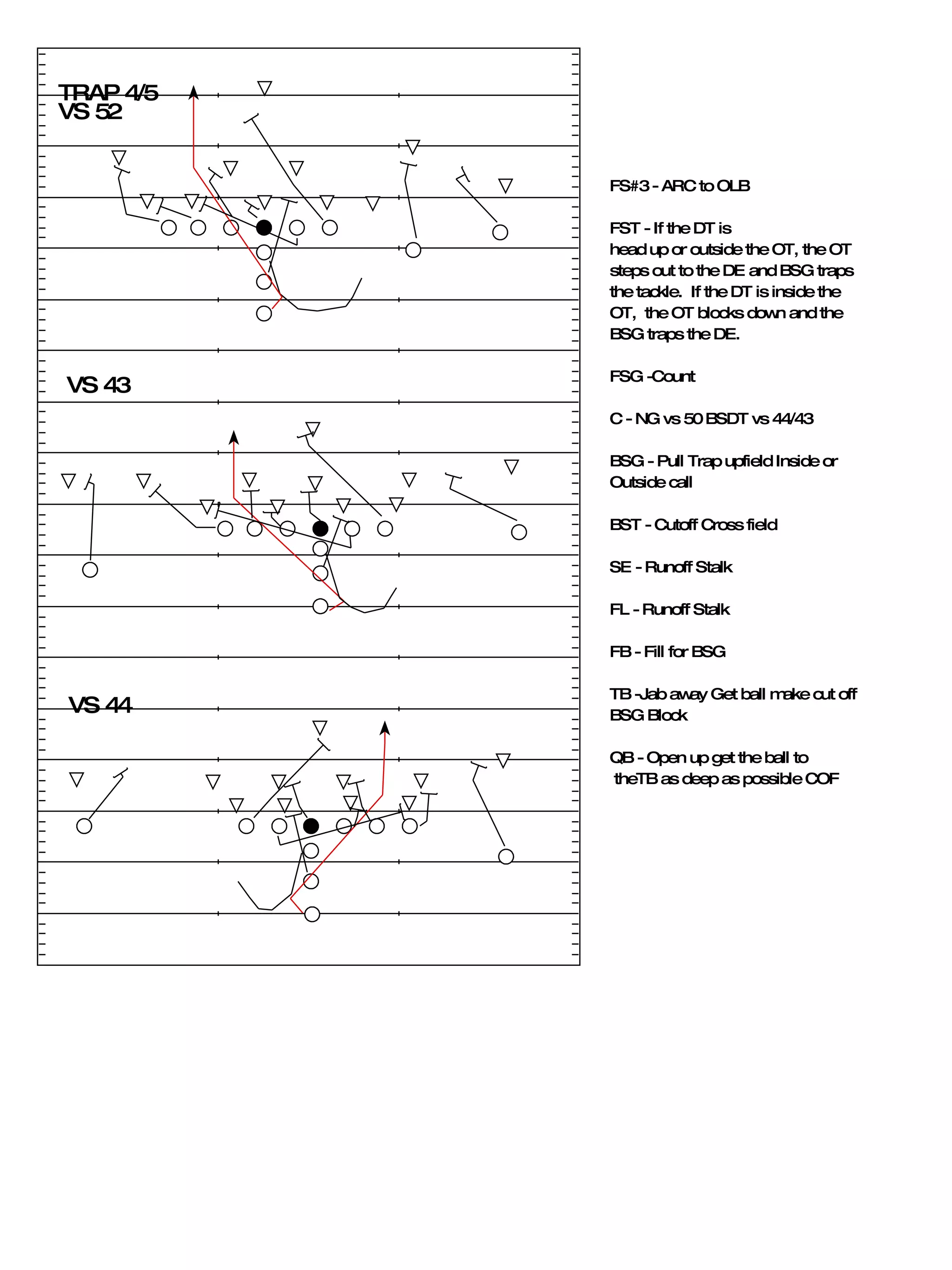 I Formation Offense | PPT
