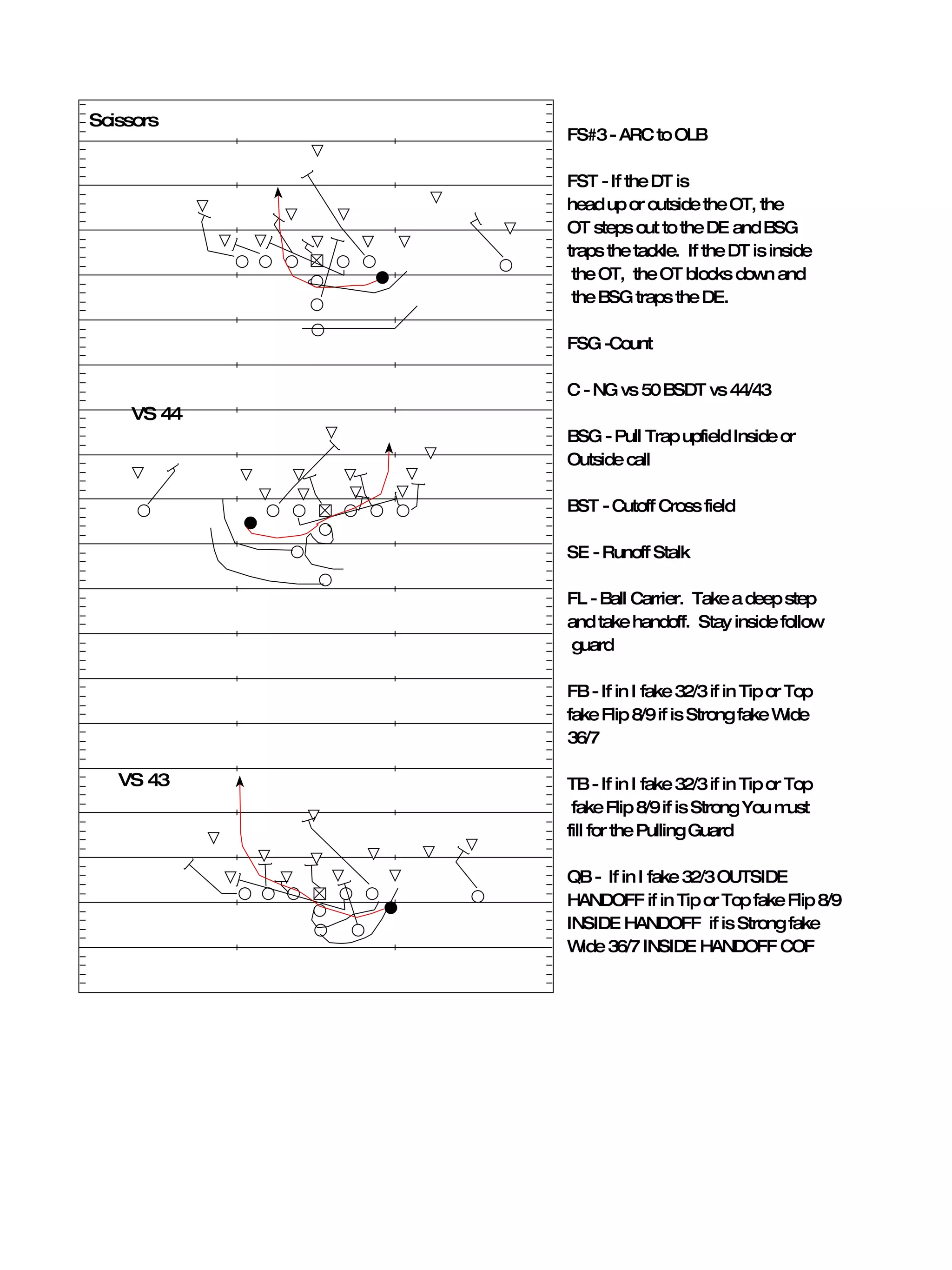 I Formation Offense | PPT