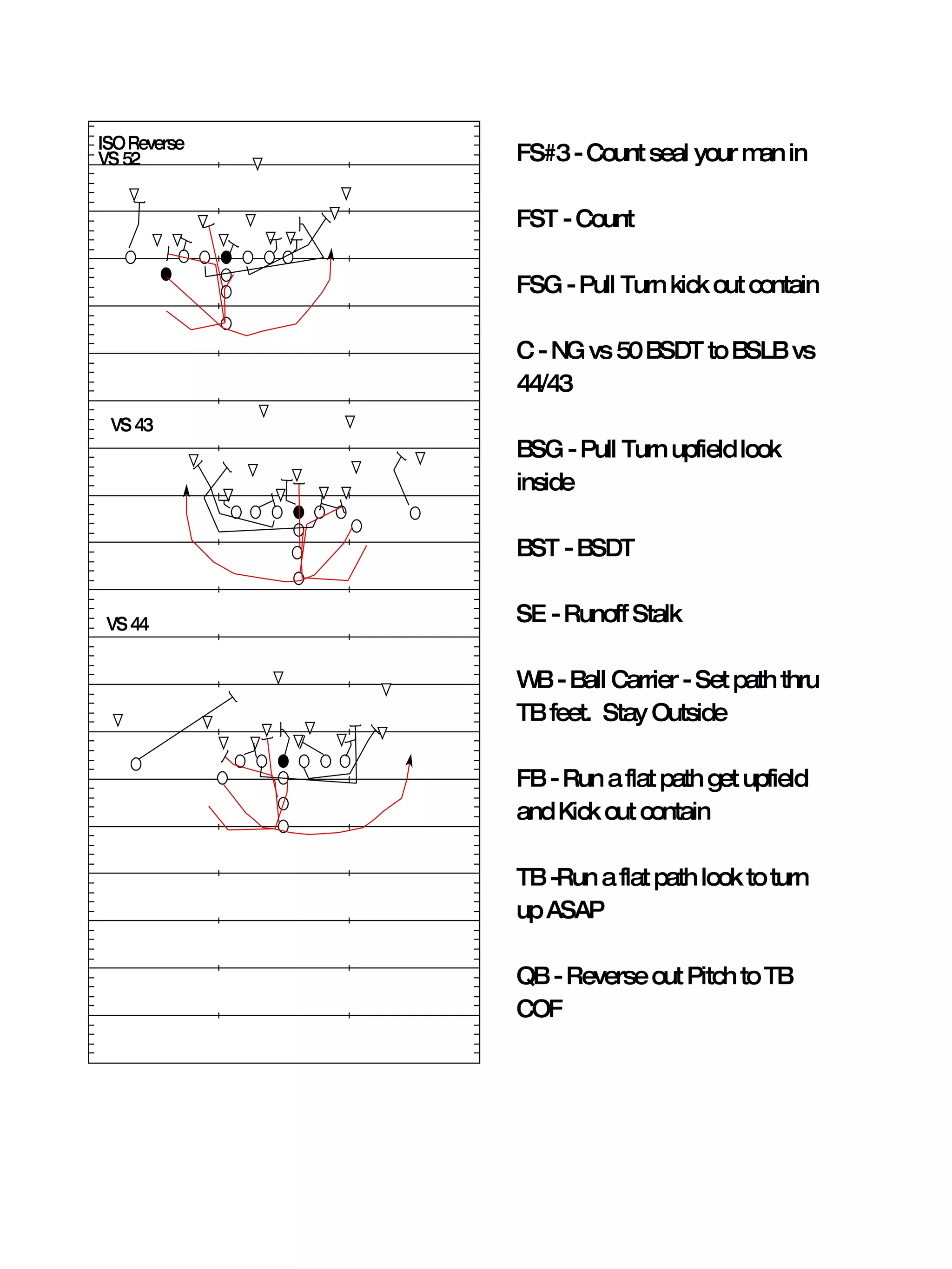 I Formation Offense | PPT