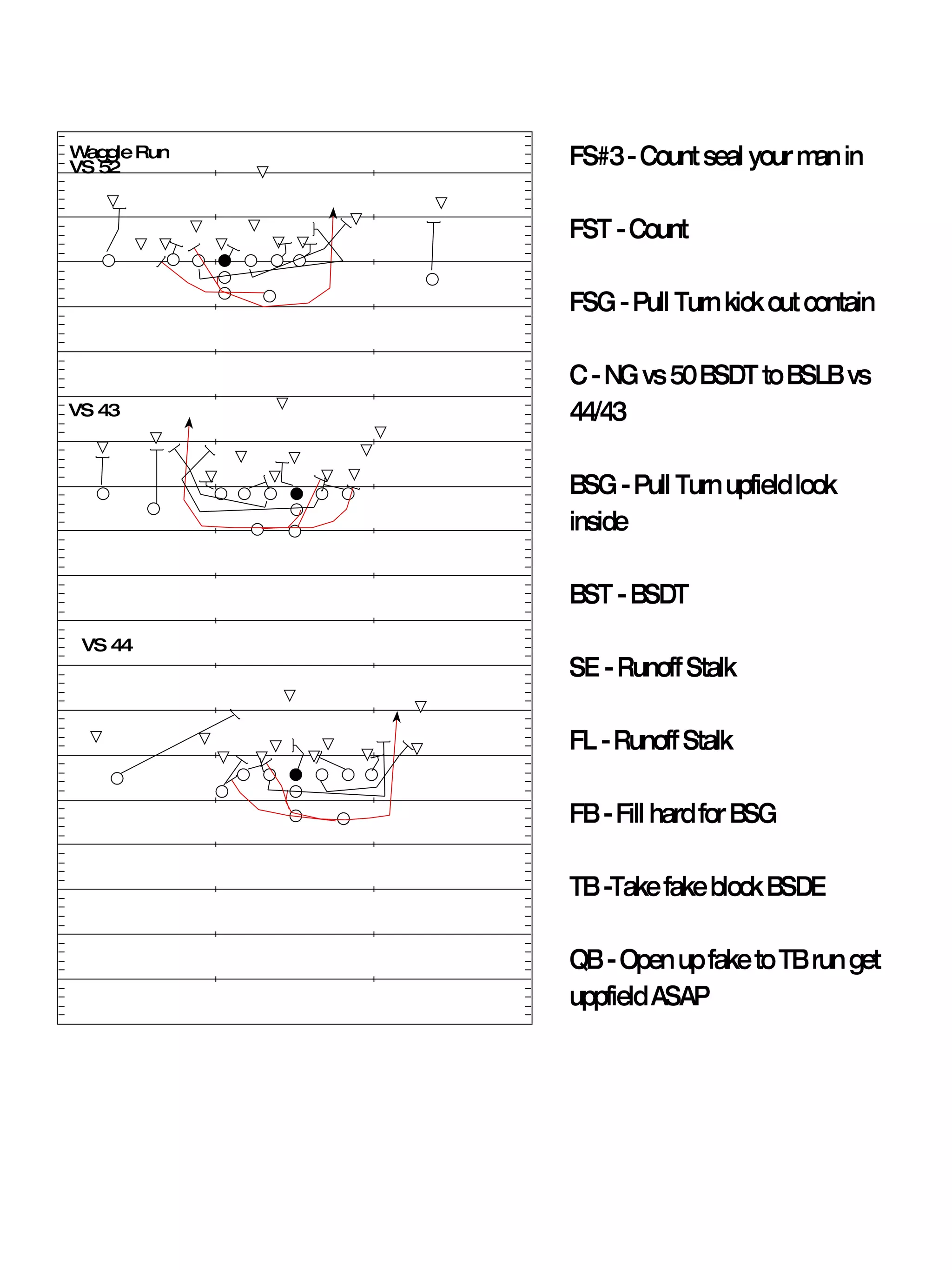 I Formation Offense | PPT