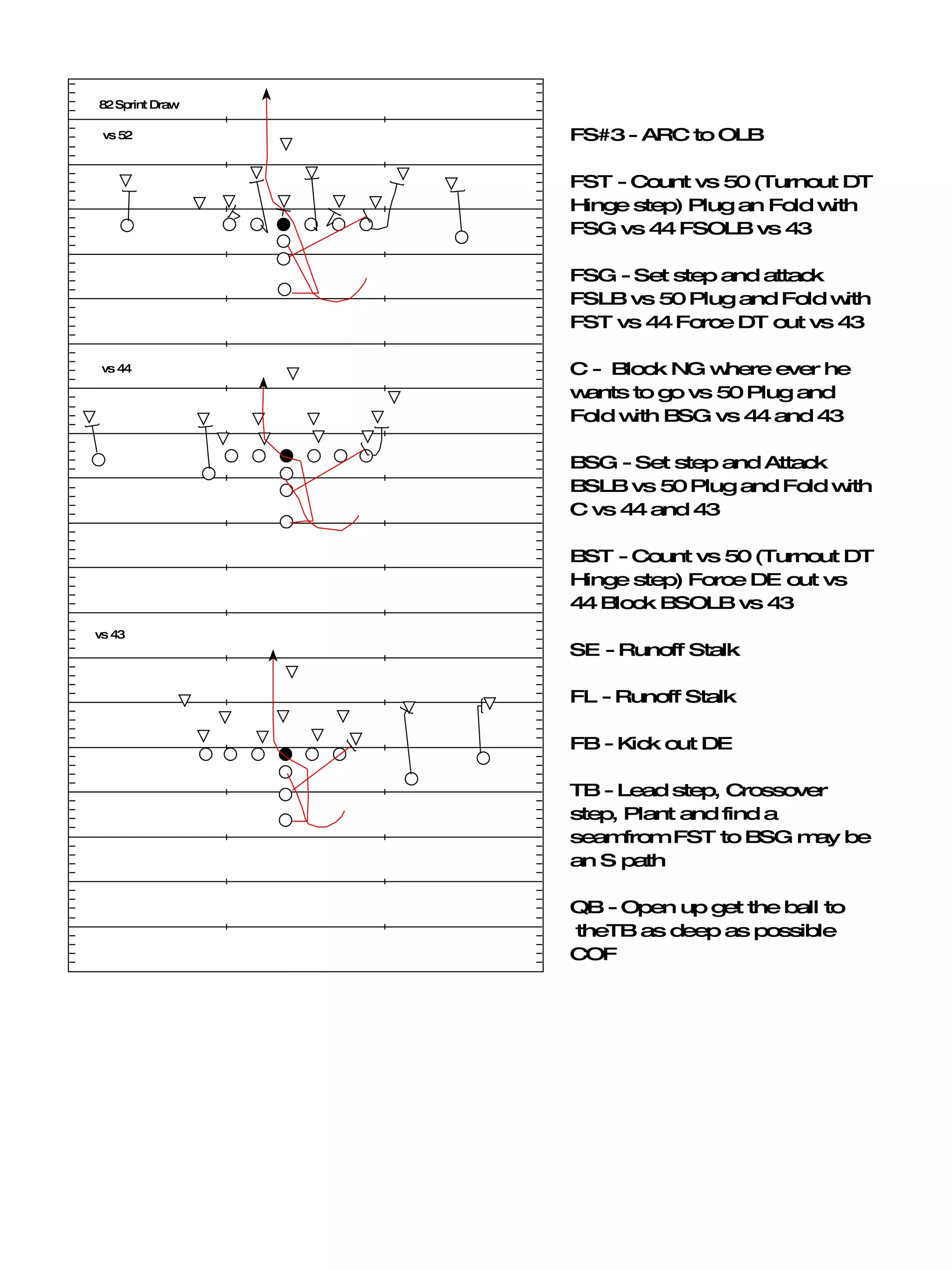 I Formation Offense | PPT