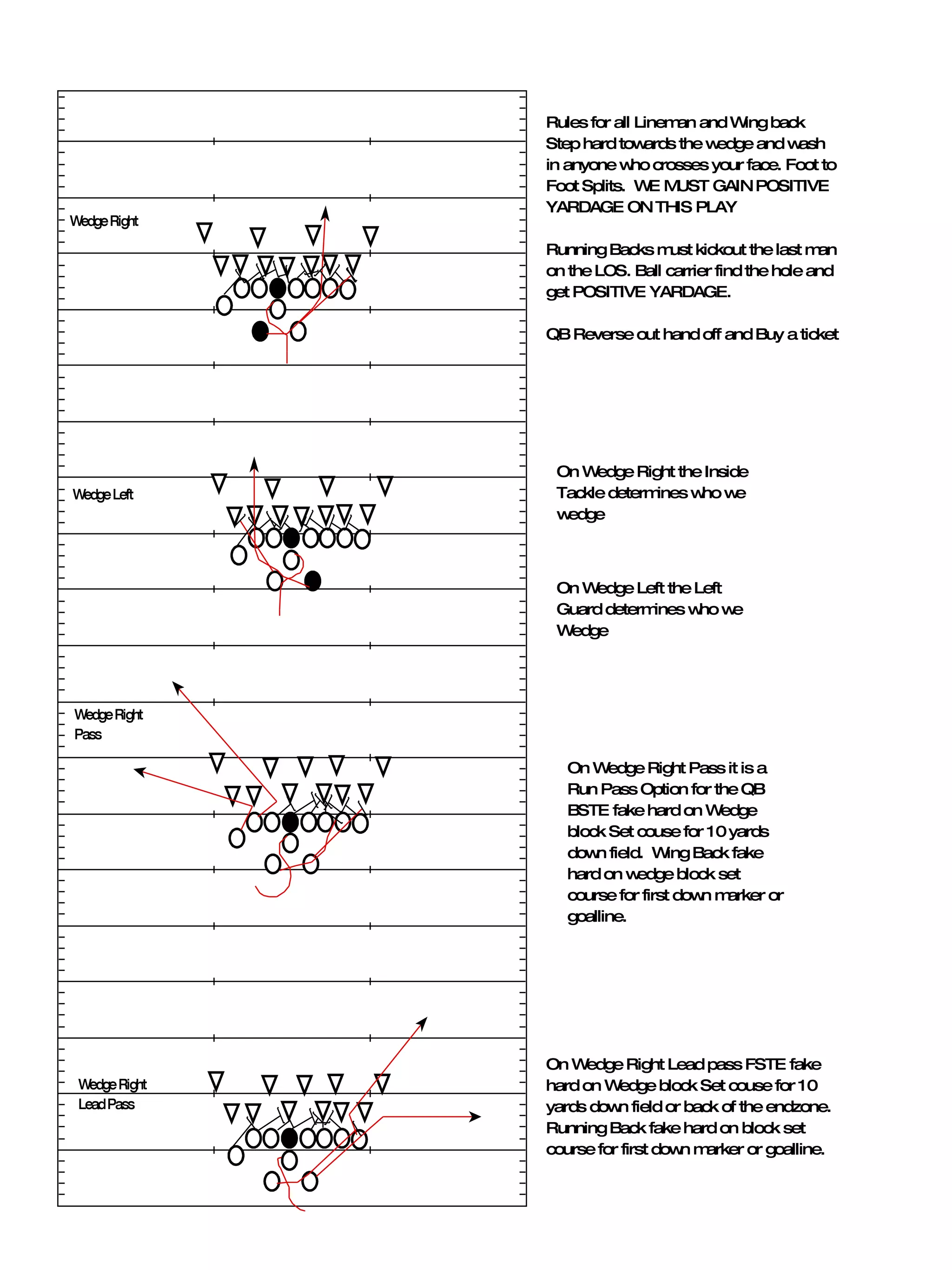 I Formation Offense | PPT
