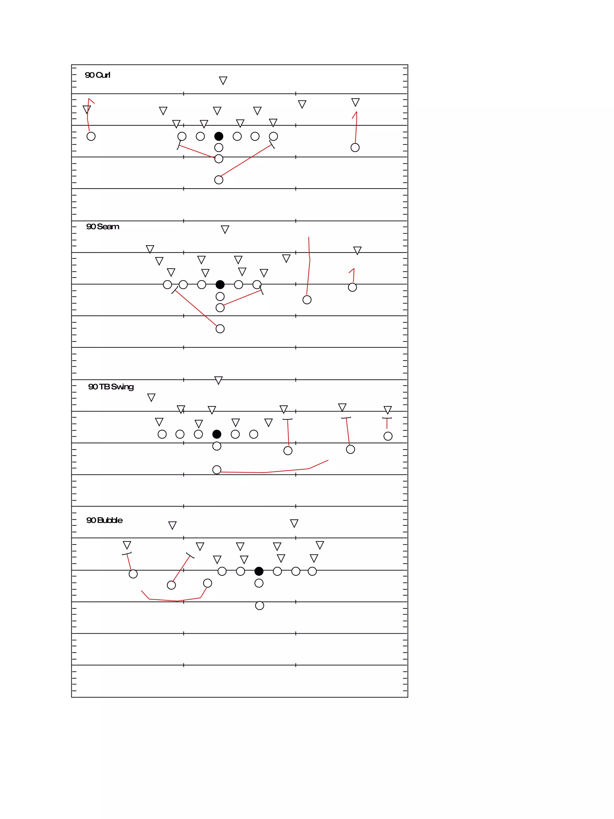 I Formation Offense | PPT