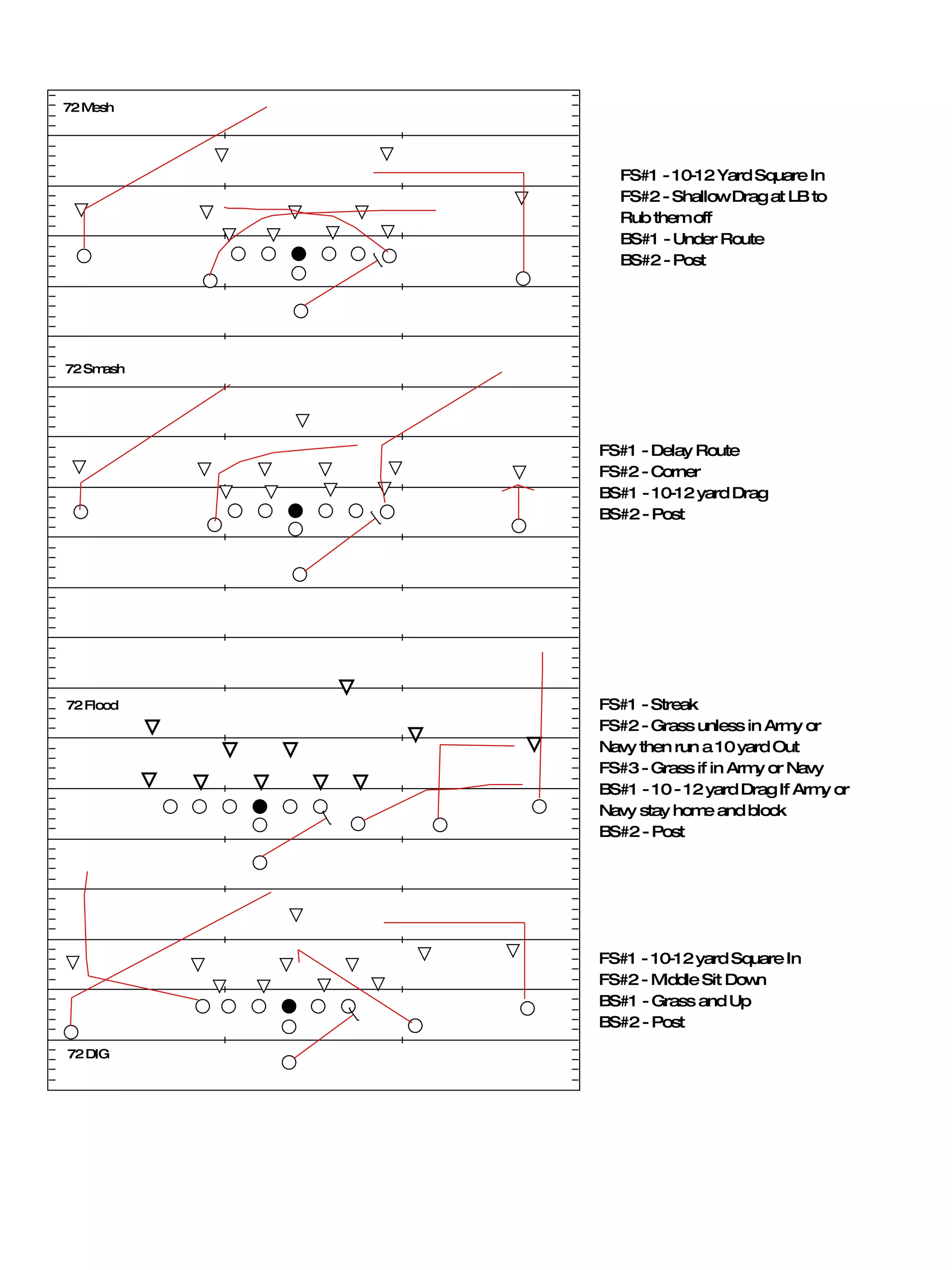 I Formation Offense | PPT
