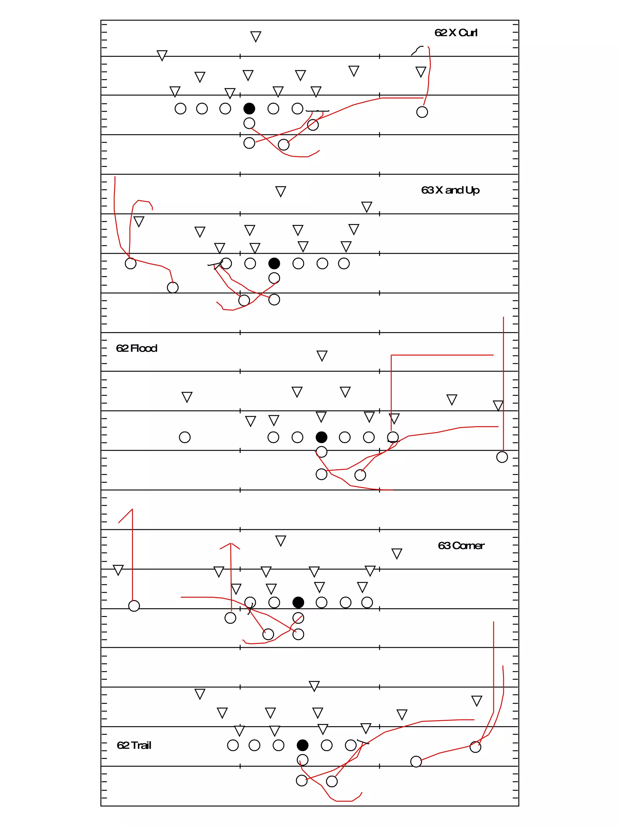I Formation Offense | PPT