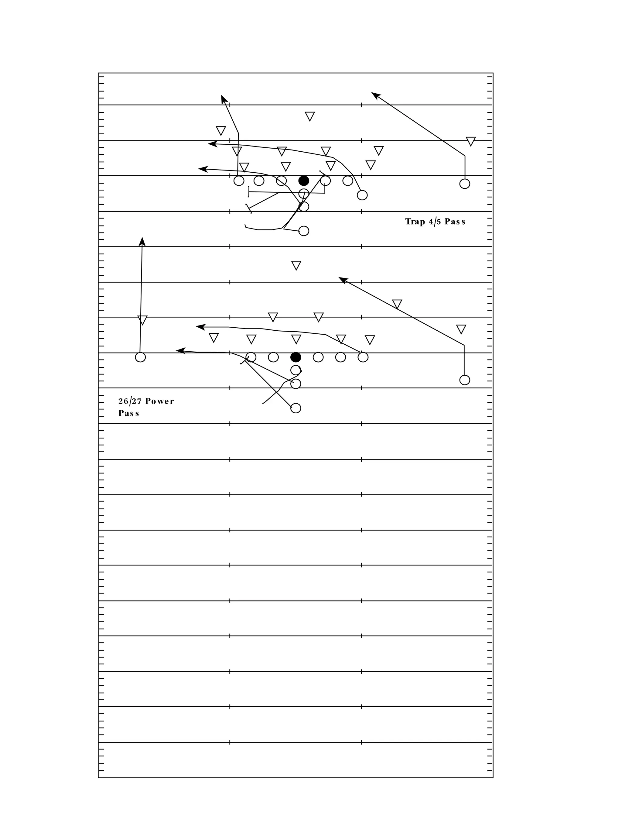 I Formation Offense | PPT